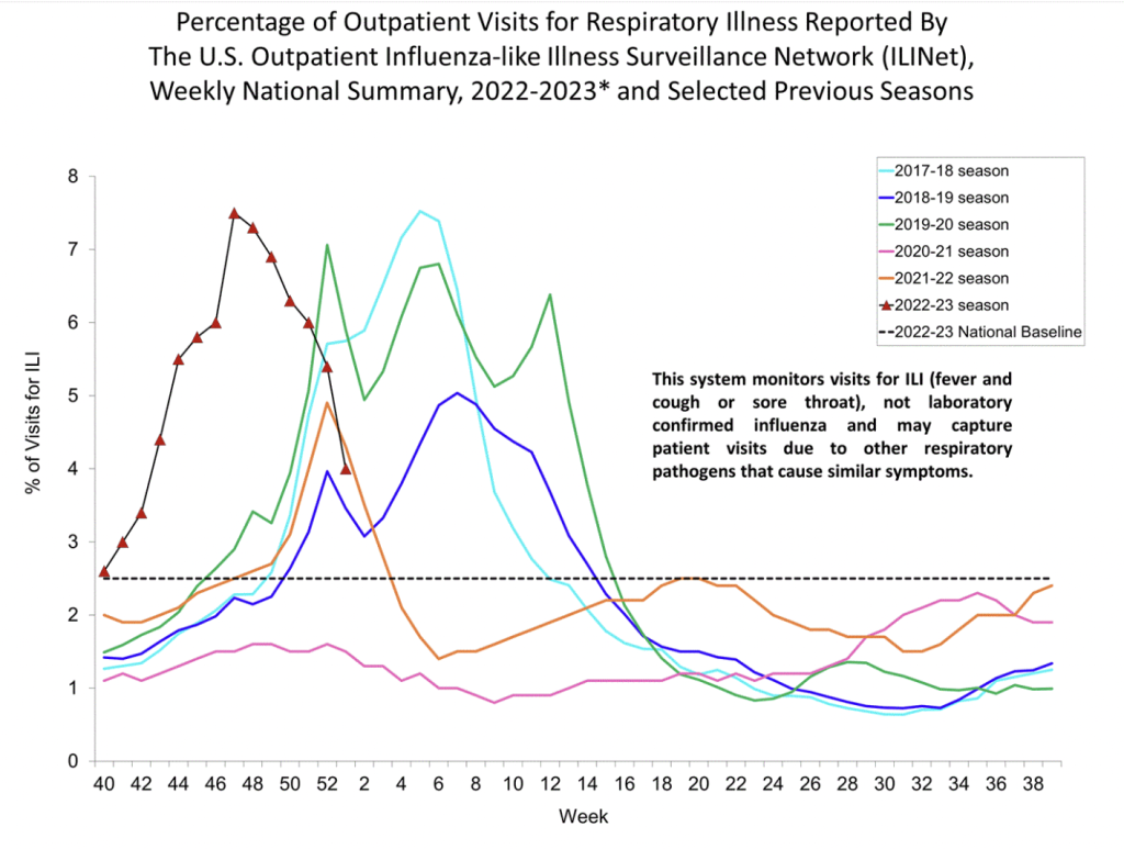 Respiratory Viral Season - is it over yet?! - Potomac Pediatrics